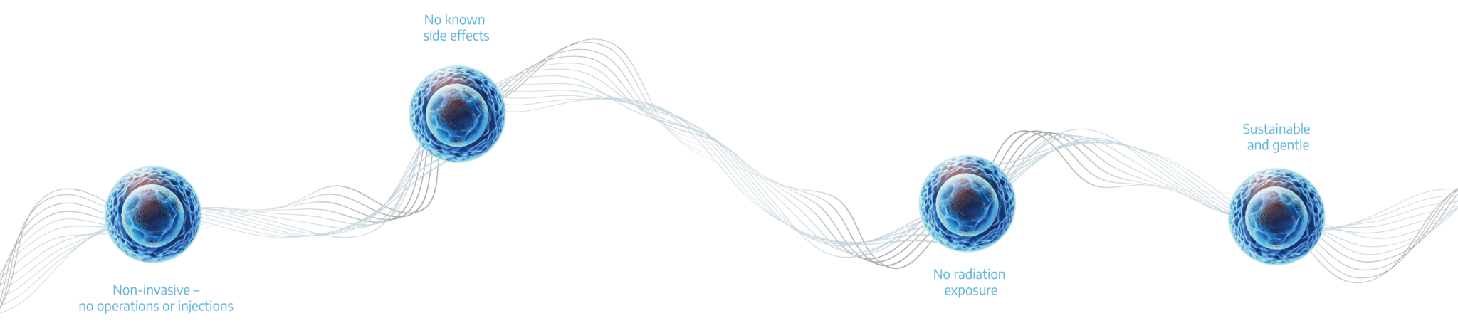 MBST® Magnetic Resonance Therapy | Health starts in the cell